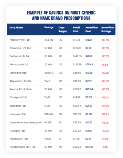 Dental Plus | Ameriplan