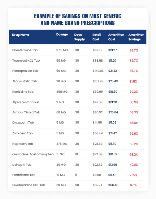 Dental Plus | Ameriplan
